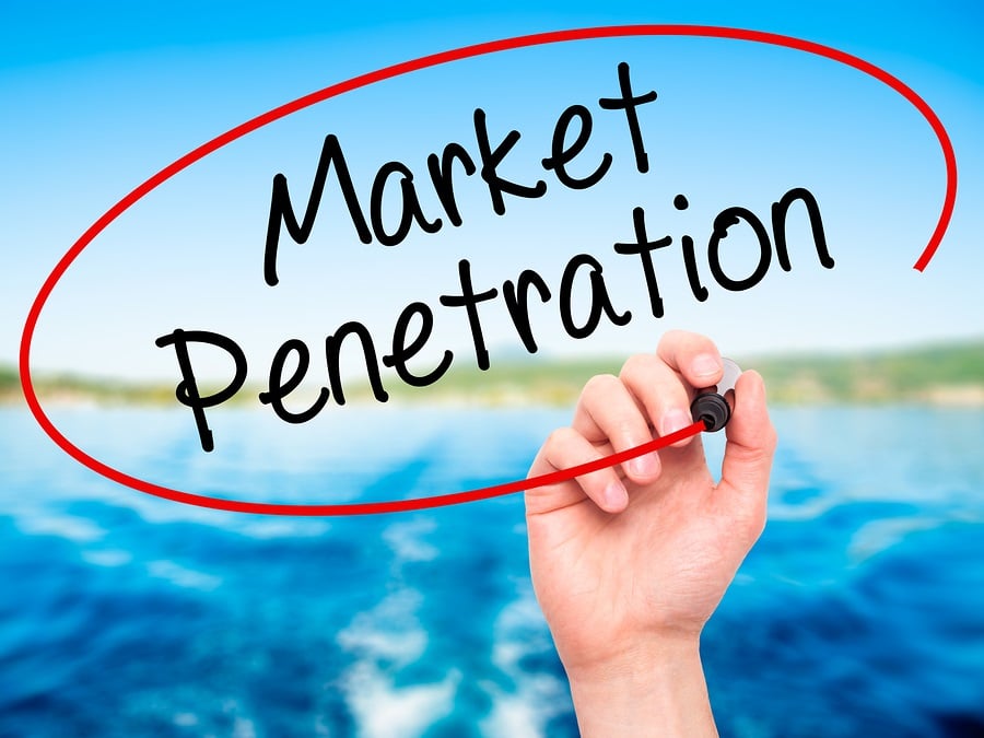 Market Penetration Strategy- Market and Product Development